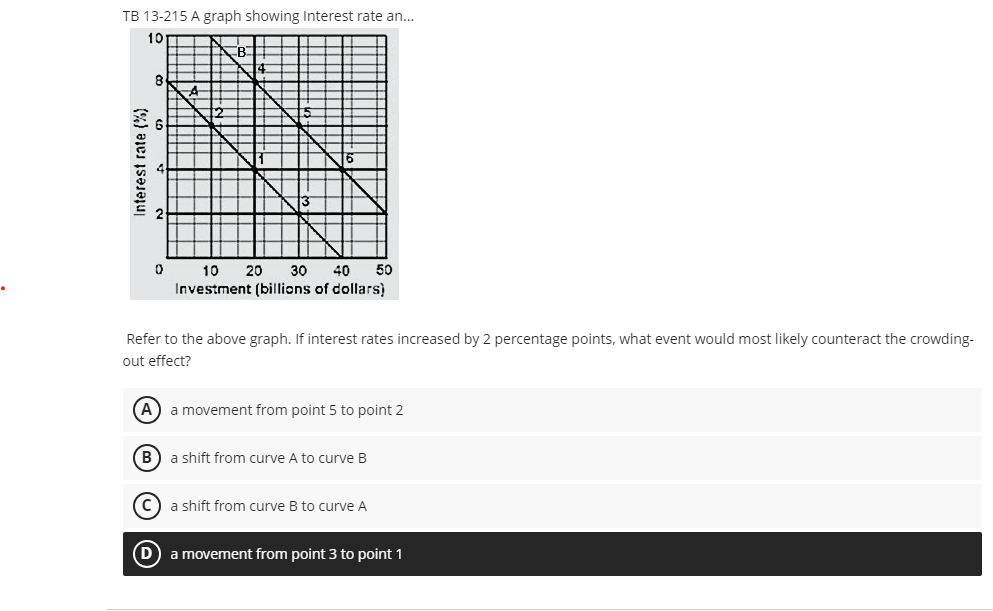 Solved TB 13-215 A graph showing Interest rate an... Refer | Chegg.com
