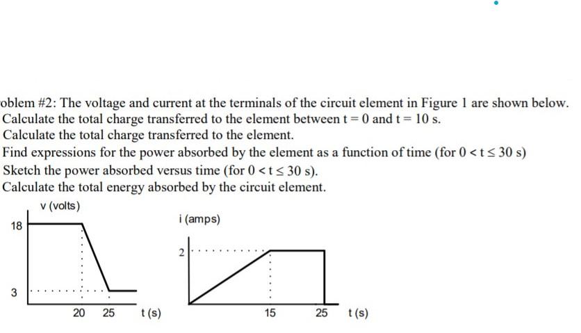Solved oblem #2: The voltage and current at the terminals | Chegg.com