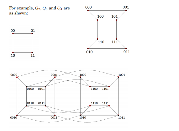 The n-dimensional hypercube graph, denoted Qr, is the | Chegg.com