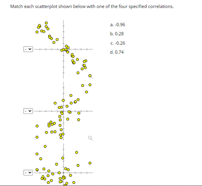 Solved Match each scatterplot shown below with one of the | Chegg.com