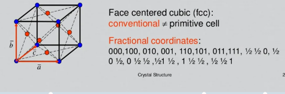 Solved Face centered cubic (fcc): conventional = primitive | Chegg.com