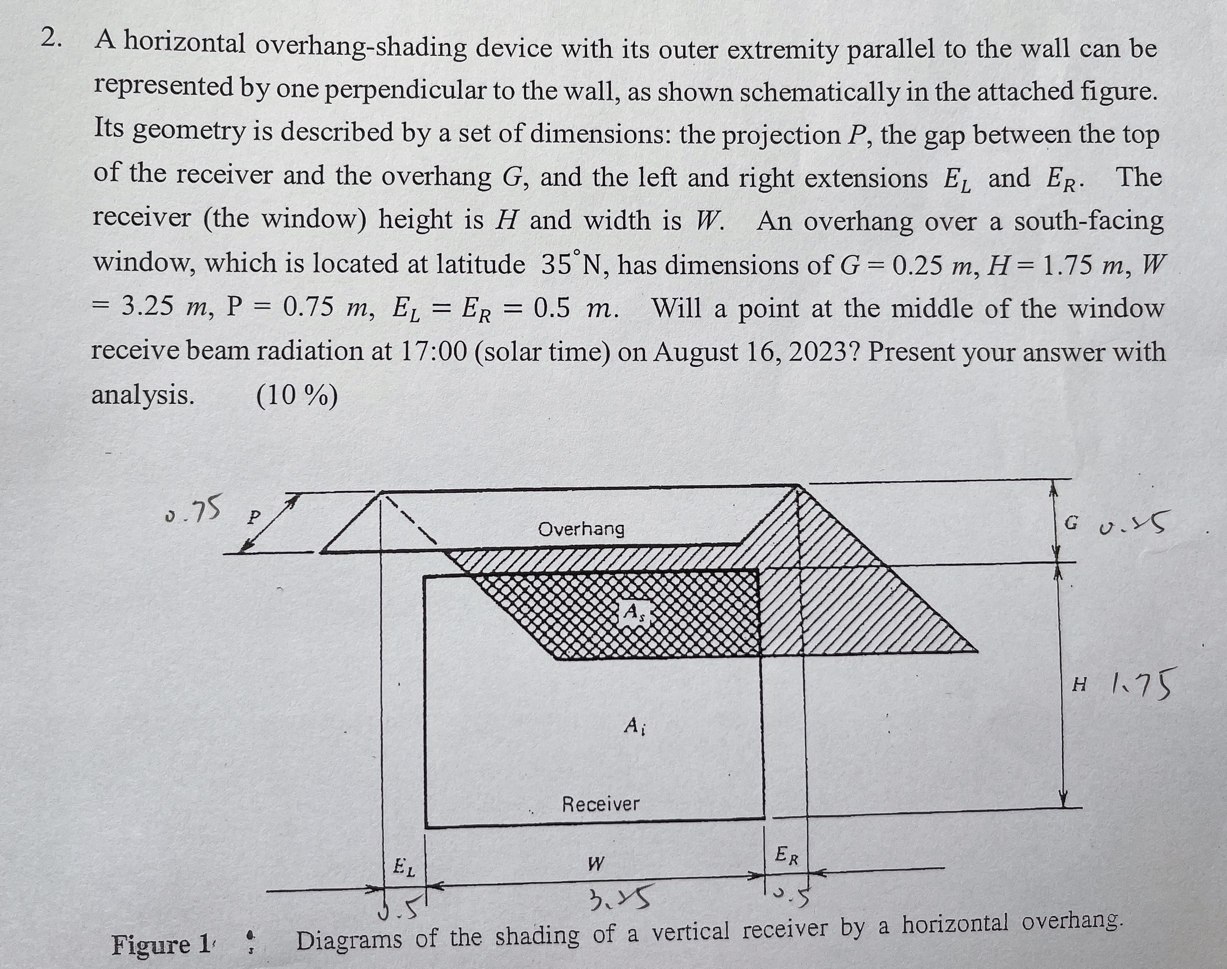 Solved A horizontal overhang-shading device with its outer | Chegg.com