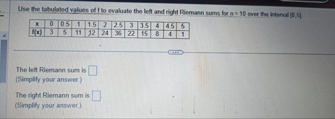 Solved Use the tabulated values of f to evaluate the left | Chegg.com