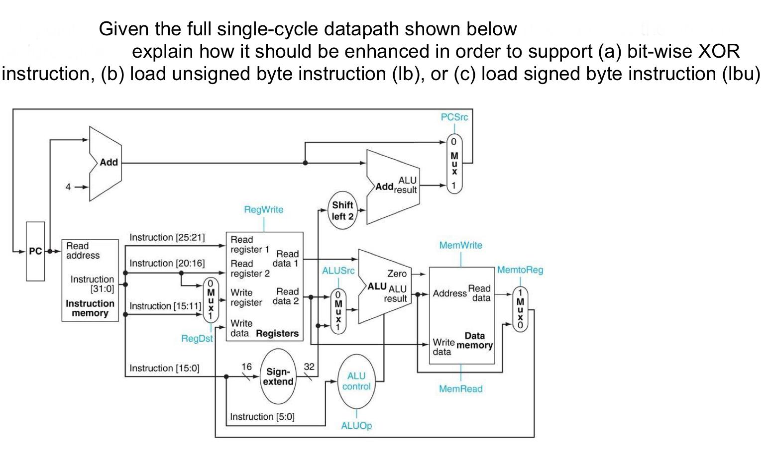 Solved Given the full single-cycle datapath shown below | Chegg.com
