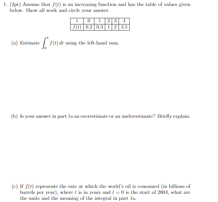 Solved (2pt) Assume that f(t) is an increasing function and | Chegg.com