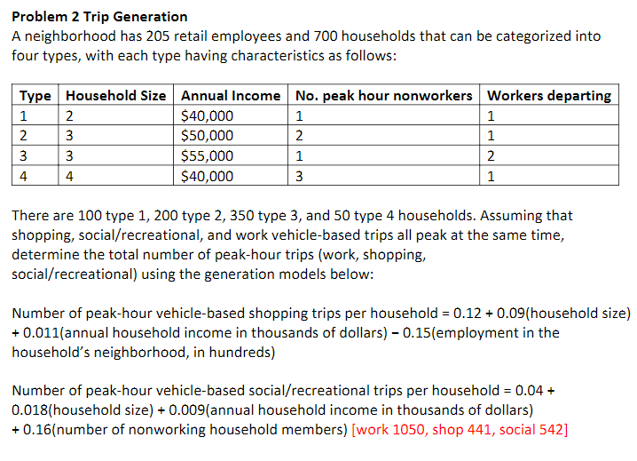 Solved Problem 2 Trip Generation A neighborhood has 205 | Chegg.com