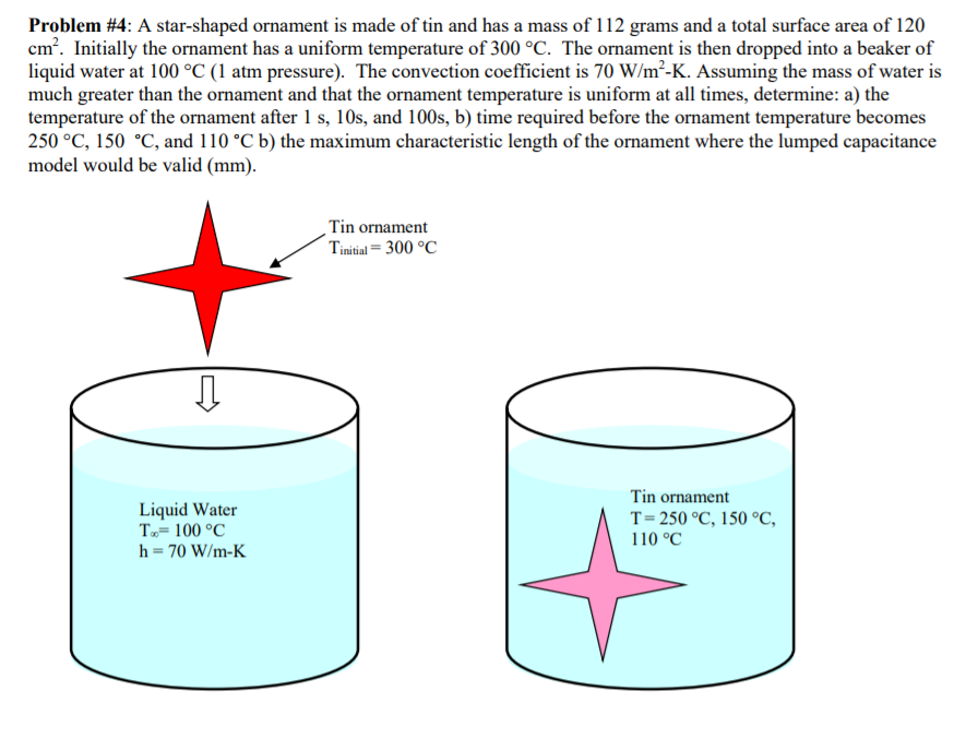 Solved Problem #4: A star-shaped ornament is made of tin and | Chegg.com