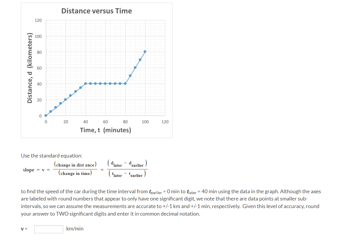 Solved Use the standard equation: slope =v=( change in time | Chegg.com