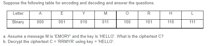 Solved Suppose the following table for encoding and decoding | Chegg.com