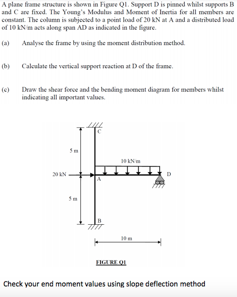 Solved A plane frame structure is shown in Figure Q1. | Chegg.com