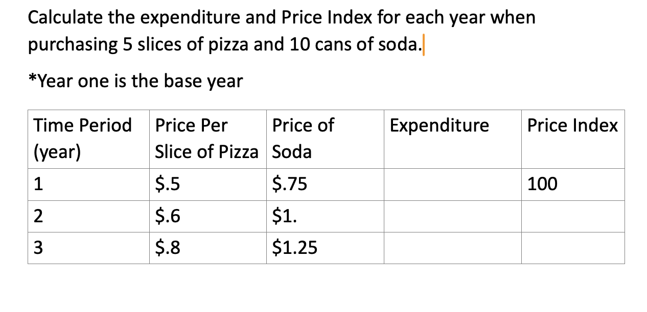 Solved Calculate the expenditure and Price Index for each | Chegg.com