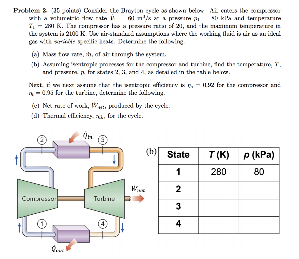 Solved Problem 2. (35 points) Consider the Brayton cycle as | Chegg.com