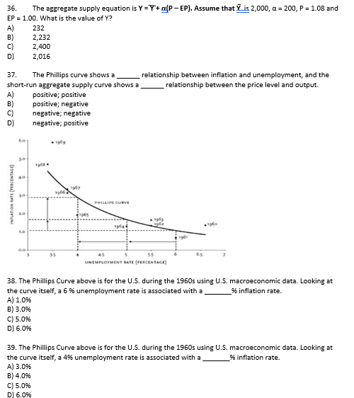 Solved 36. The aggregate supply equation is Y=Yˉ+α(P−EP). | Chegg.com
