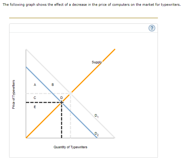 Solved Show the effect of the reduction in production costs | Chegg.com