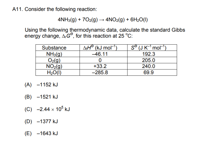 Solved A11. Consider the following reaction: 4NH3(g) | Chegg.com