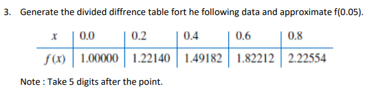 Solved 3. Generate the divided diffrence table fort he | Chegg.com
