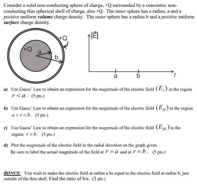 Solved Consider a solid non-conducting sphere of charge,+Q | Chegg.com