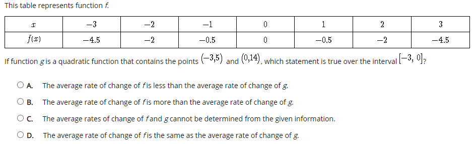 Solved This table represents function f. -3 -2 -1 0 1 2 3 | Chegg.com