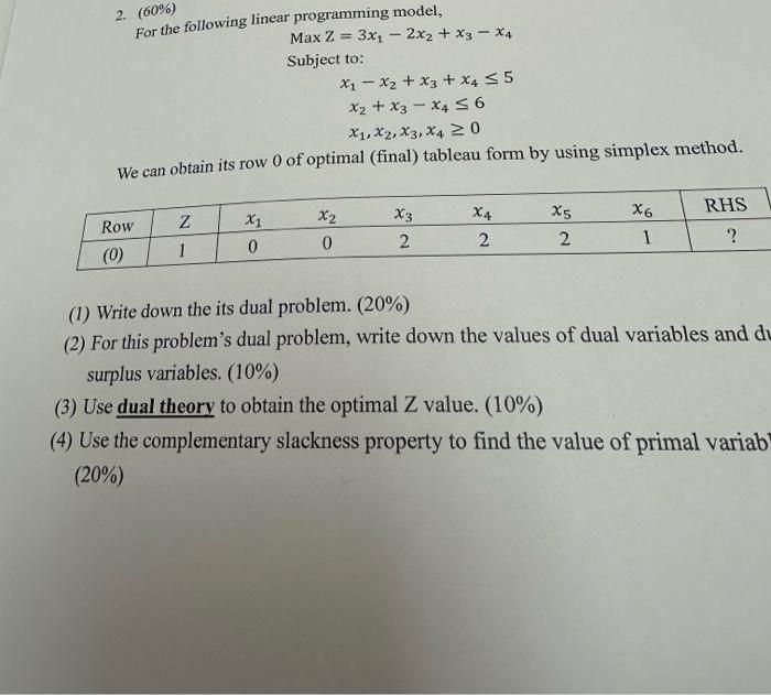 Solved 2. (60%) For the following linear programming model, | Chegg.com