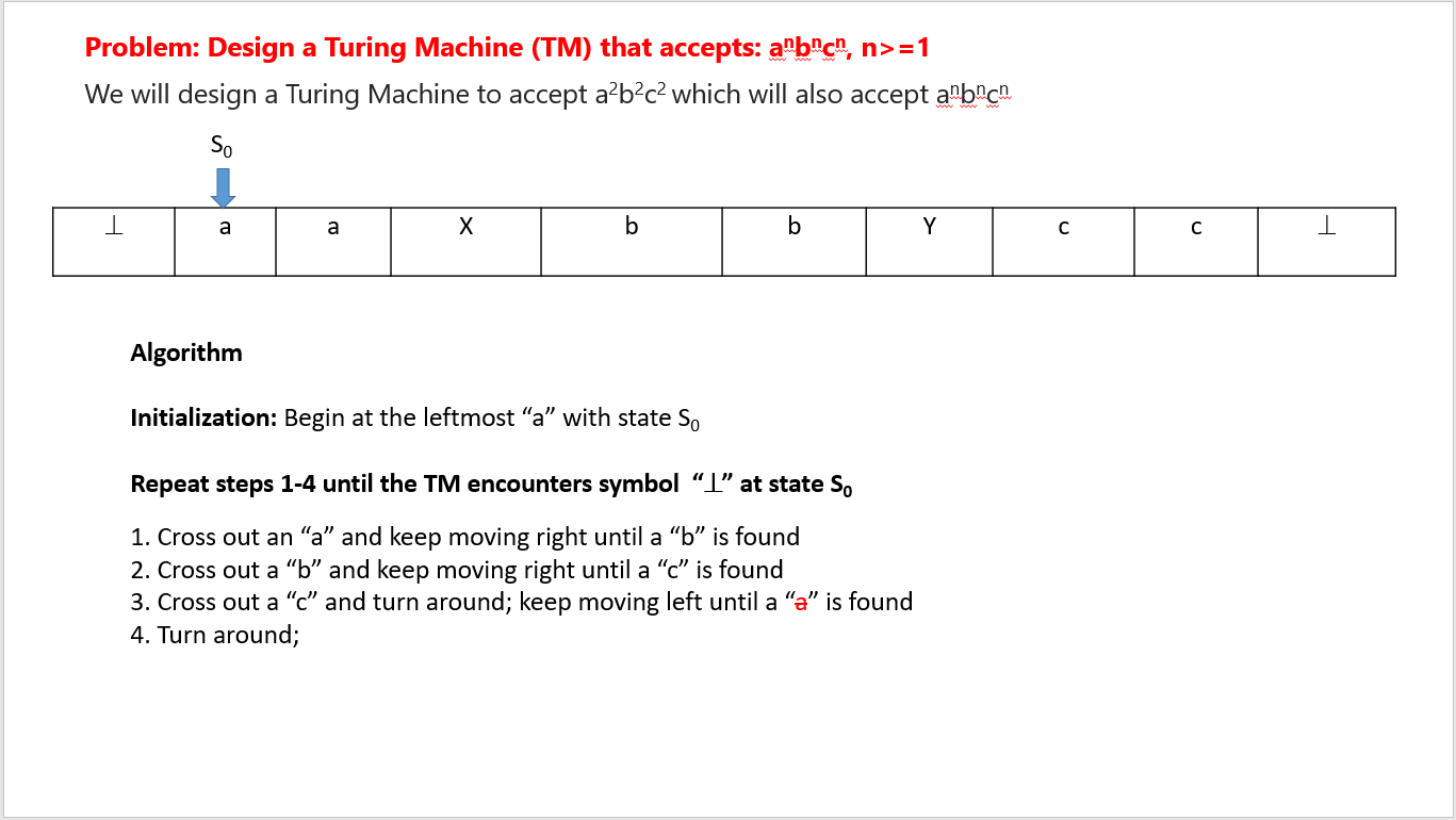 Solved Problem: Design a Turing Machine (TM) that accepts: | Chegg.com