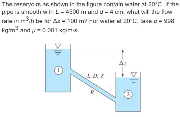 Solved The reservoirs as shown in the figure contain water | Chegg.com