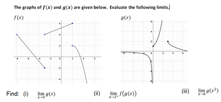 Solved The graphs of f(x) ﻿and g(x) ﻿are given below. | Chegg.com