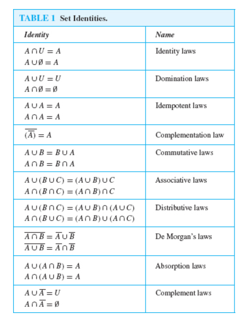 Solved 2 a Solve the following. Use a membership table to | Chegg.com