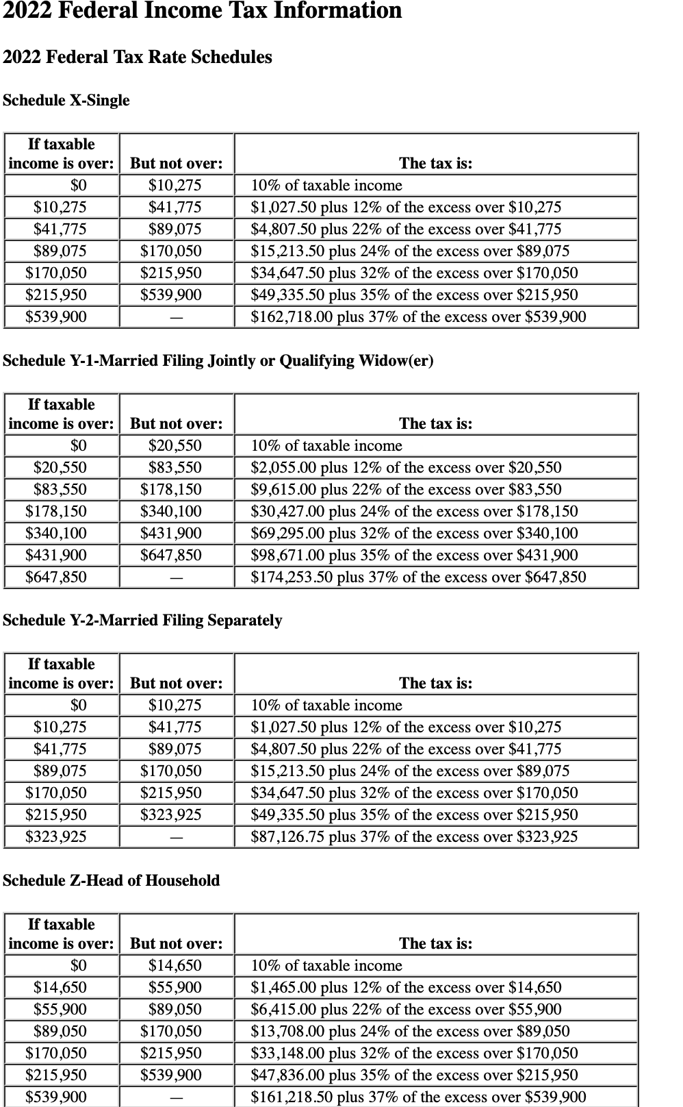 Solved Havel and Petra are married and will file a joint tax | Chegg.com