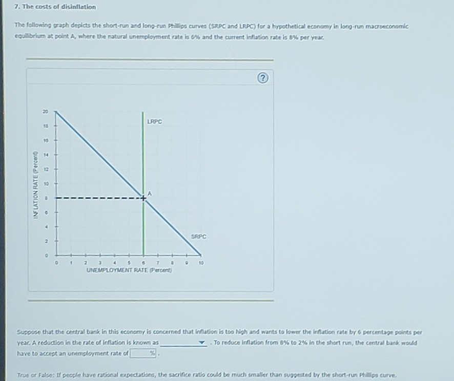 Solved 7. The costs of disinflation The following graph | Chegg.com