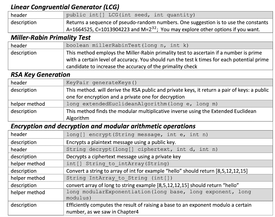 Solved Rsa Encryption System In The Digital Age The Need To 