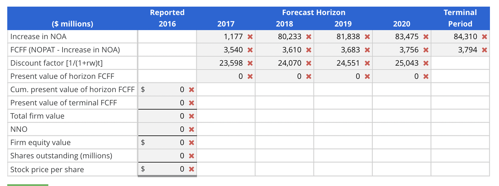 Solved Estimating Share Value Using the DCF Model Following | Chegg.com