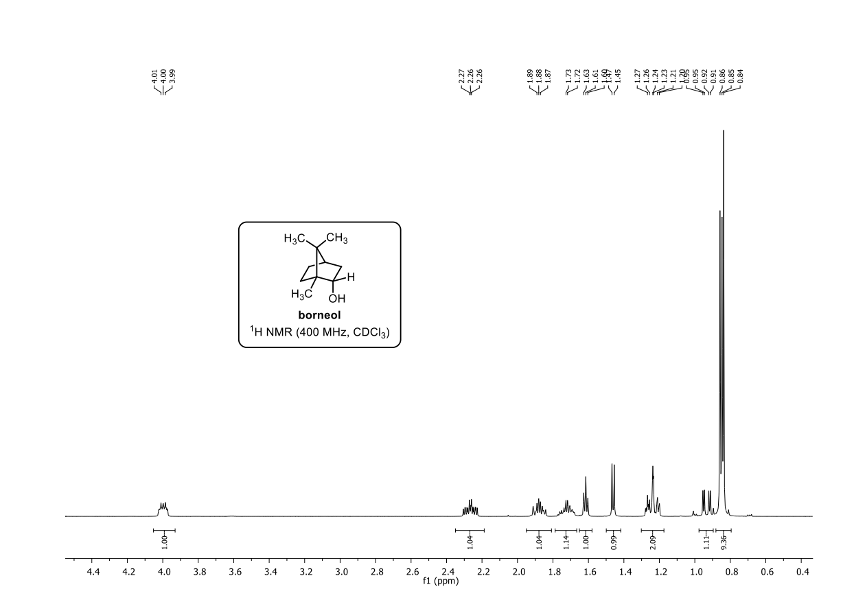 Examine the 1H NMR spectrum of the borneol/isoborneol | Chegg.com
