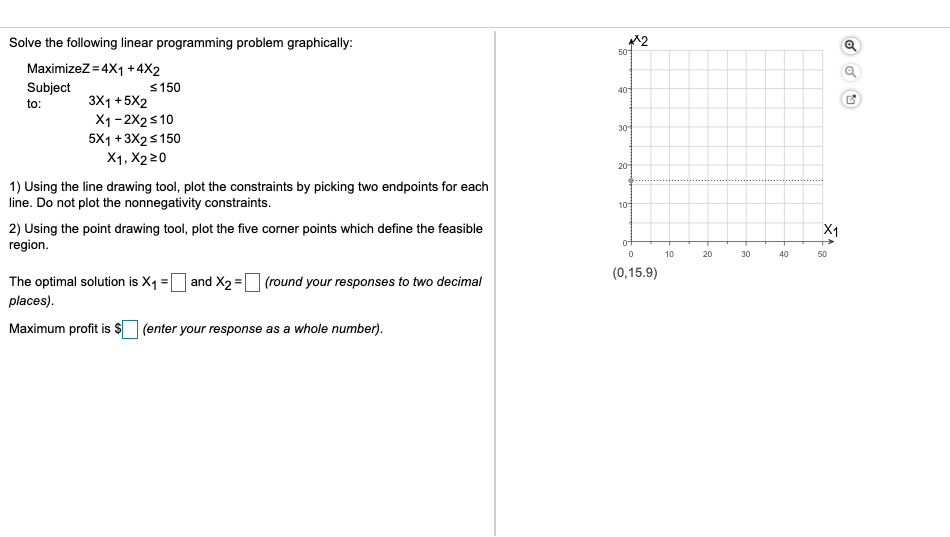 Solved Solve the following linear programming problem | Chegg.com