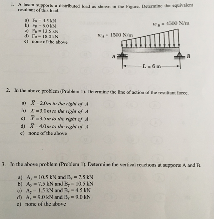 Solved 1. A beam supports a distributed load as shown in the | Chegg.com