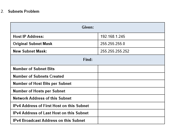 Solved 2. Subnets Problem Given: Host IP Address: Original | Chegg.com