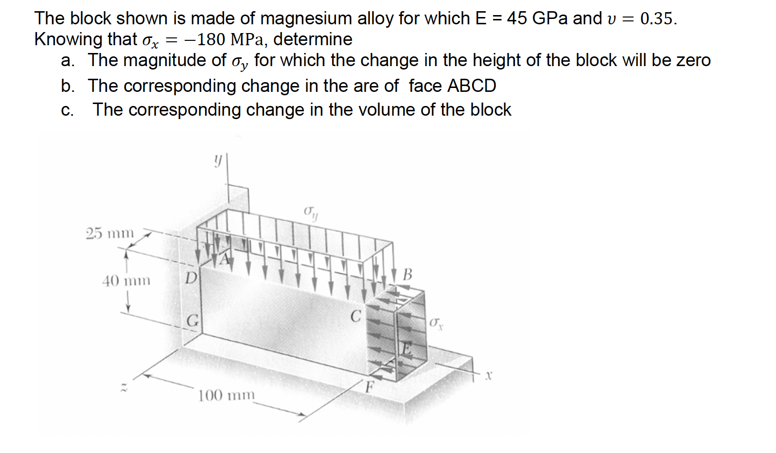 Solved The block shown is made of magnesium alloy for which | Chegg.com
