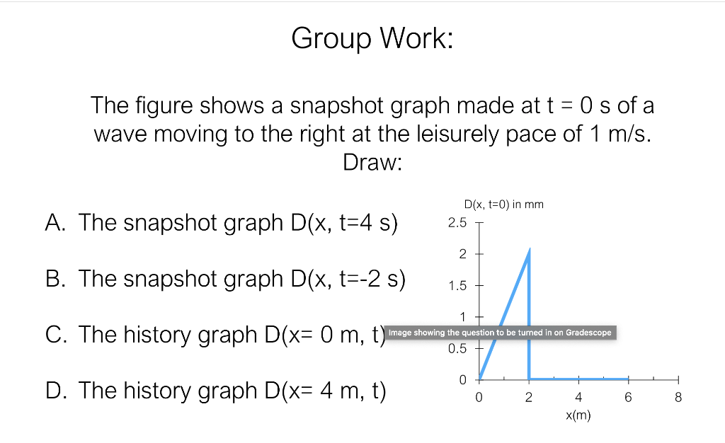 Solved Group Work: The figure shows a snapshot graph made at | Chegg.com