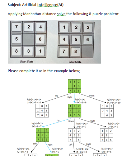 Solved Applying Manhattan distance solve the following | Chegg.com