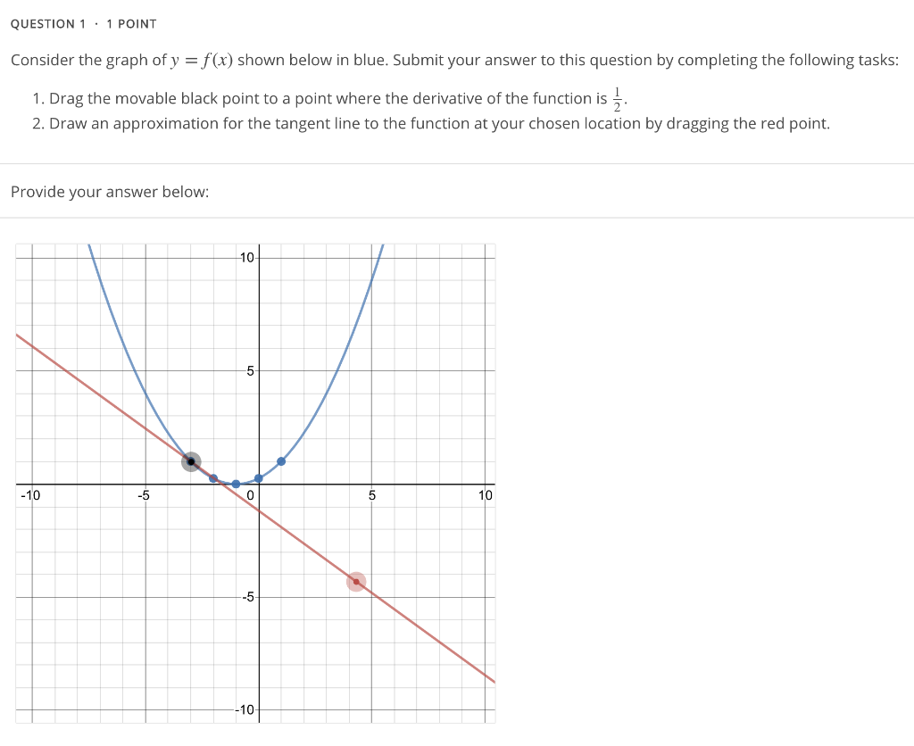Solved QUESTION 1 · 1 POINT Consider the graph of y = f(x) | Chegg.com