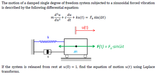 Solved The motion of a damped single degree of freedom | Chegg.com