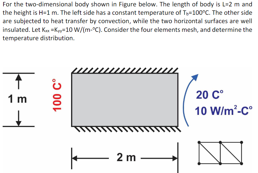 Solved For the two-dimensional body shown in Figure below. | Chegg.com