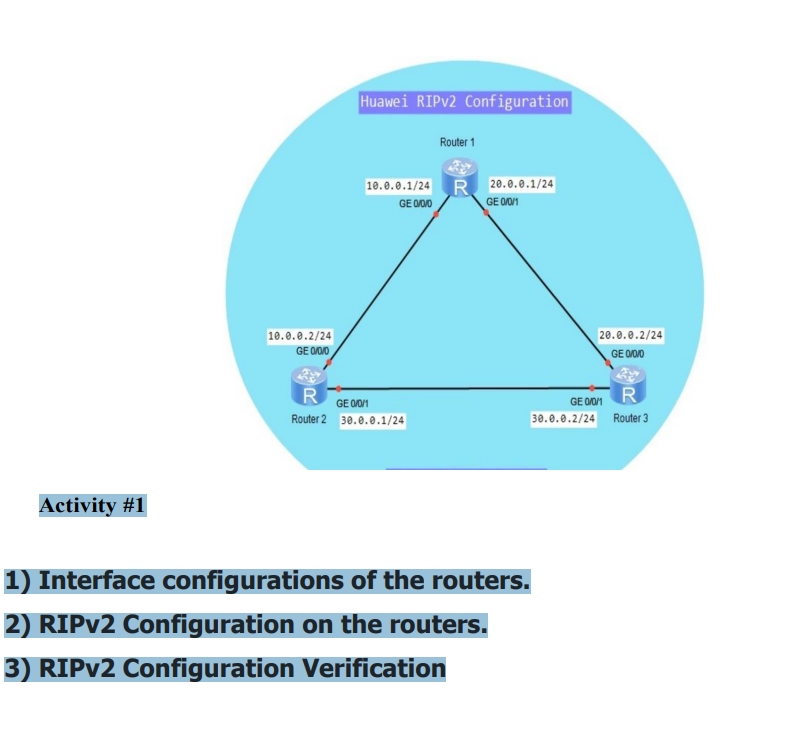 Solved 1) Interface configurations of the routers. 2) RIPv2 | Chegg.com