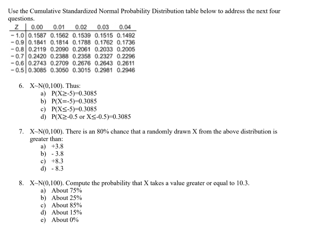 Solved Use the Cumulative Standardized Normal Probability | Chegg.com