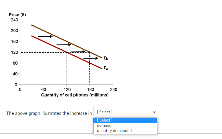 Solved The above graph illustrates the increase in | Chegg.com