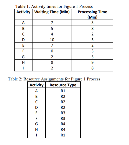 Solved Question | Chegg.com