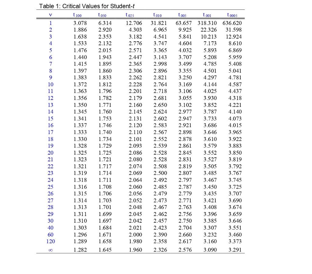 Solved Let X1,X2,X3,…,X30 be a random sample of size 30 from | Chegg.com