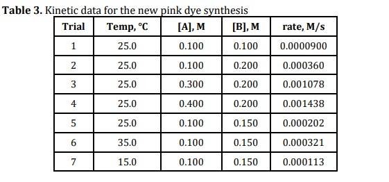 Solved Compound A + Compound B → Pink Dye Kinetic | Chegg.com