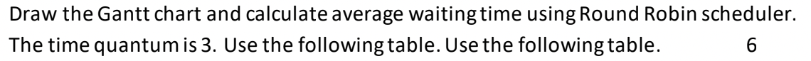 Solved Draw the Gantt chart and calculate average waiting | Chegg.com