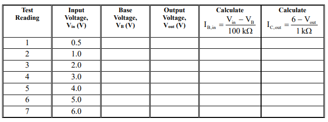 Measure output voltage vs input voltage for multiple | Chegg.com