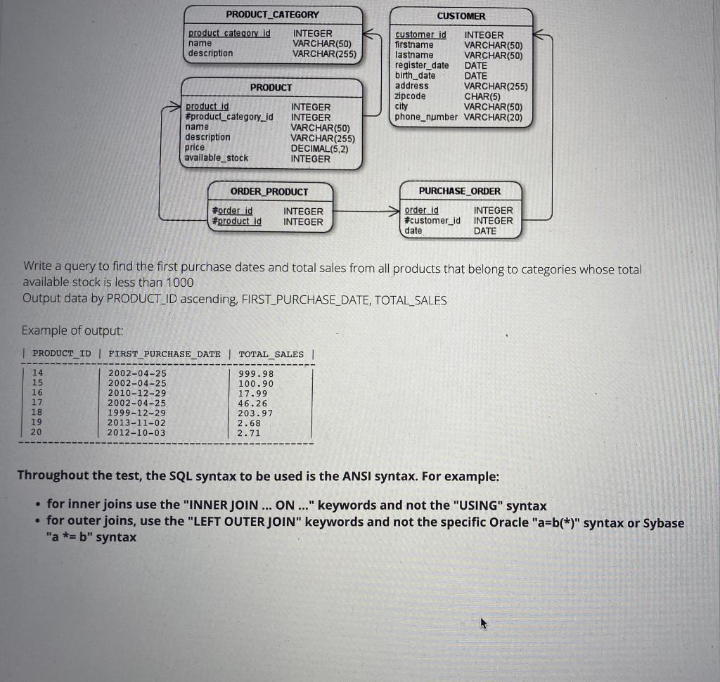 Solved Answer it in SQL format The table information is in | Chegg.com